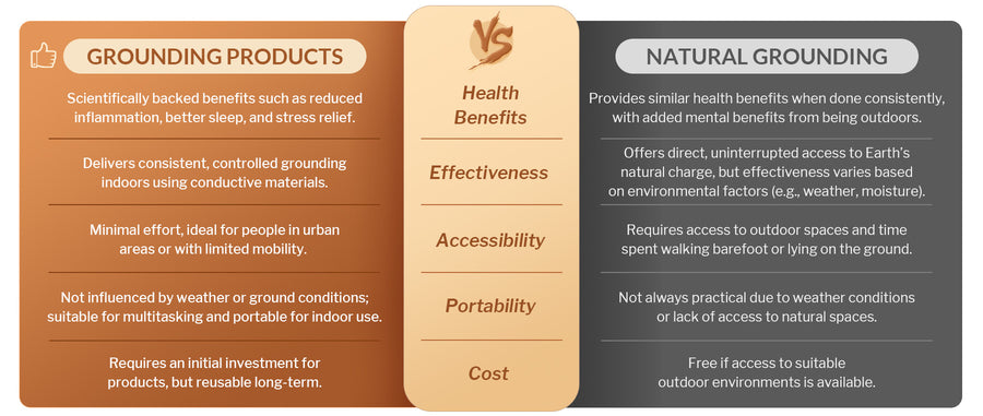 Best Earthing & Grounding Products | Explore the Best at Homlyns